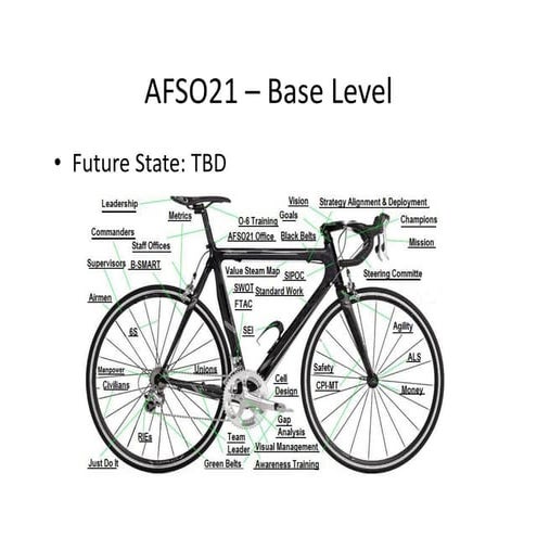 AFSO21 2015 | PDF