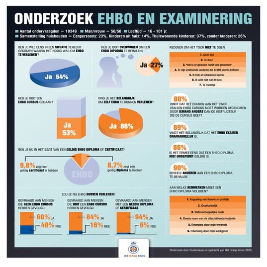 Infographic ONDERZOEK def | PDF