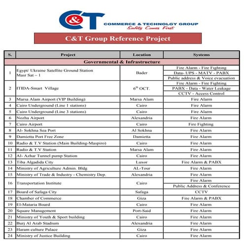 Company Profile | PDF