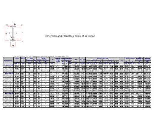 Dimensions of metric hex nuts | PDF