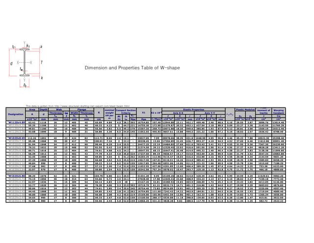 10 dimension and properties table upn | PDF