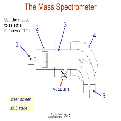 1d. Mass Spectrometer Powerpoint | PPT