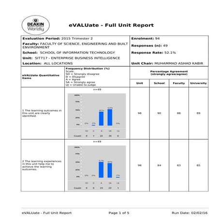 eVALUate-Full-Unit-Report (2) | PDF