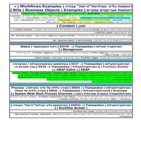 Workflows Examples & Business Objects Examples | PDF
