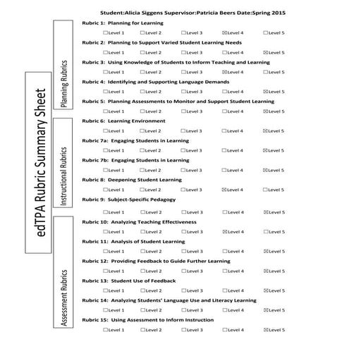 edTPA Rubric Summary | PDF