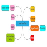 Mind Mapping Present Perfect Tense - UAS | PDF