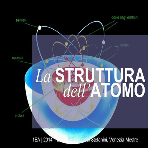 La struttura dell'atomo | PPT
