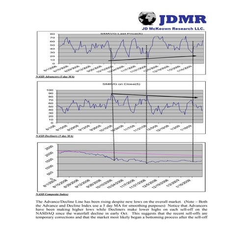 JDMR ADV-DCL Jan09 | PDF