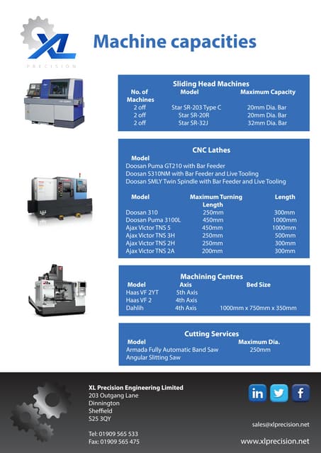 Abutment Refacing Formwork | PPT