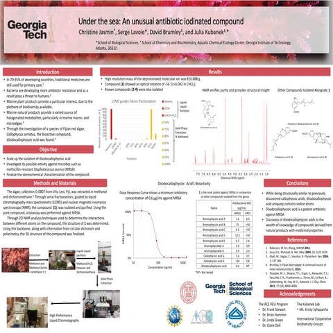 GT poster final (1) | PPT