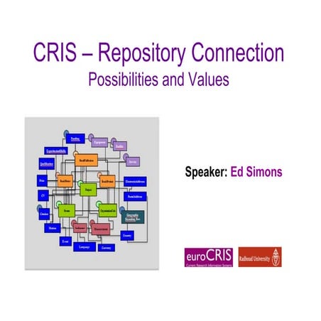 The CRIS-Repository connection: possibilities and values – Ed Simons ...