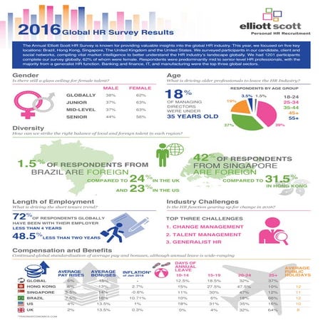 Download the 2016 Global Infographic | PDF