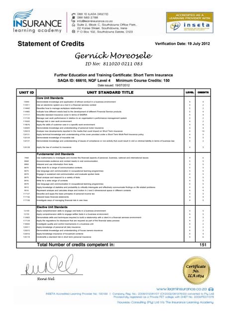 RE Certificate | PDF