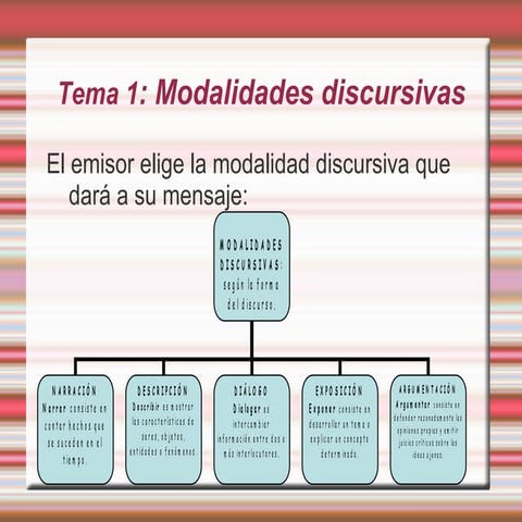 Tipos De Texto Segn La Modalidad Discursiva Tipos