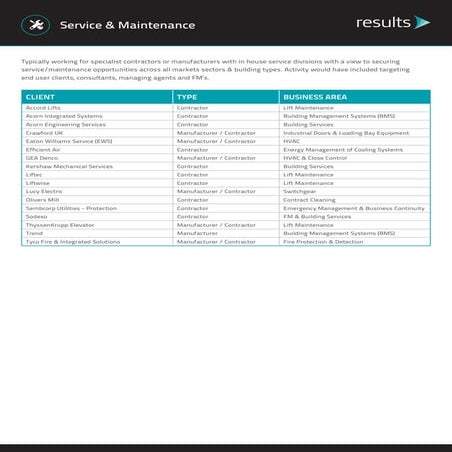 Service & Maintenance | PDF