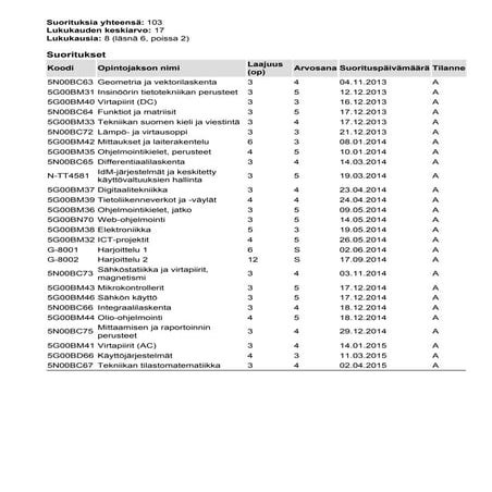 Official Transcript of the Credits | PDF