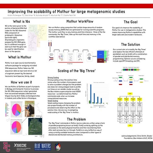 URC Mothur poster | PPT