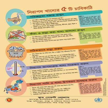 poster-bangla | PDF
