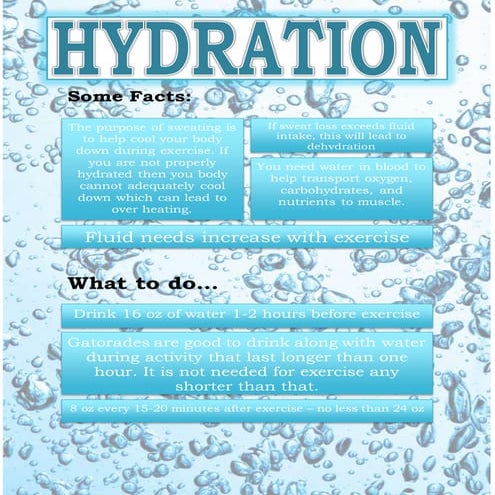 HYDRATION | DOCX