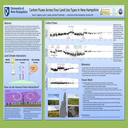 Characterization of surface dust emission potential using a pi swerl | PPTX