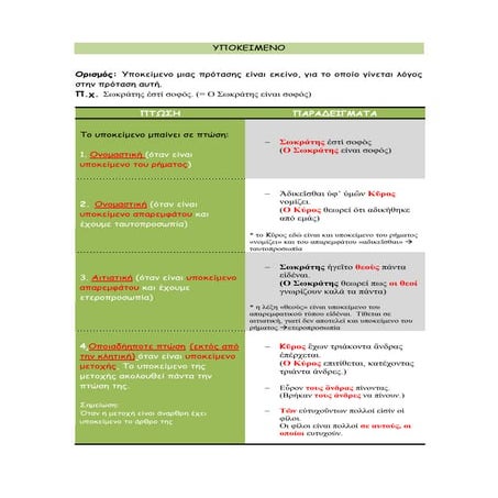 Syntax of Ancient Greek | PDF