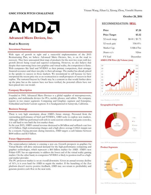 Nvidia's Top Competitor AMD's Big Bet on AI Splashes Out Half a Billion ...