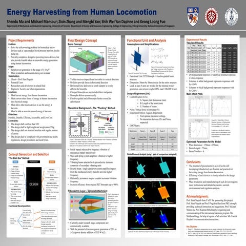 smart materials structures & Vibration Energy Harvesting using PZT ...