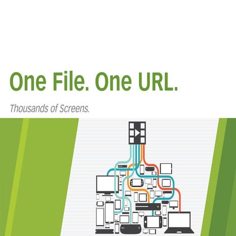 1 File, 1 URL 1 of 2: Easily Deliver Your Content to Thousands of Screens | PPT