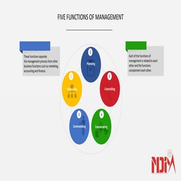 Five Functions of Management