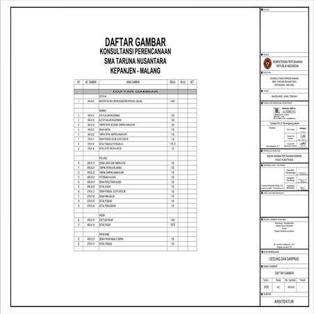 Gambar Layout perumahan daerah malang batu | PDF