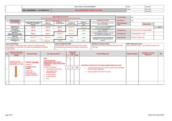 Risk Scoring Sheet for detailed risk management | PPT