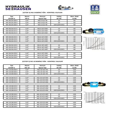 1 h.seehausen ng6 ng10 valf 2016 | PDF