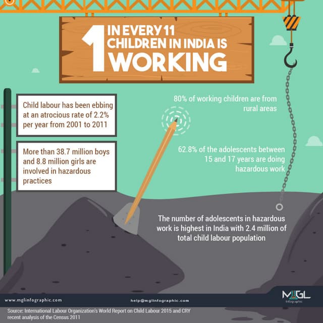 1 in every 11 children in india is working | PDF