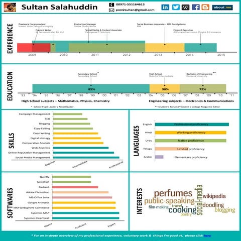 About Sultan Salahuddin | PDF | Professional School | Postgraduate ...