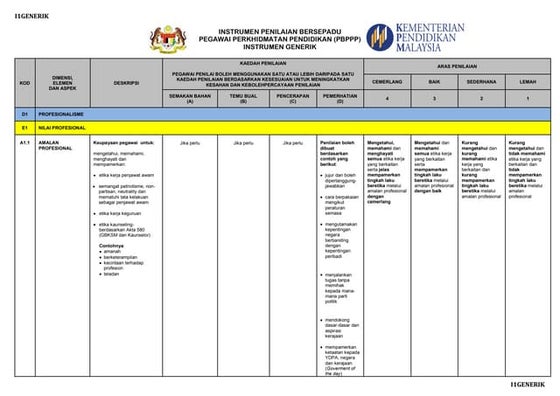 Program Psikogram | PDF