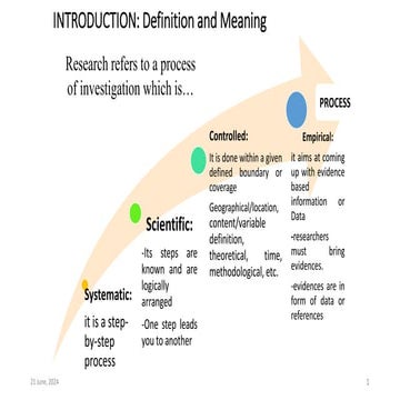 Introduction To Reasech Methodology By Practiced Ppt 9382