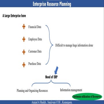Introduction to Enterprise Resource Planning (ERP) | PPT