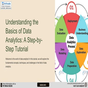 Understanding The Basics Of Data Analytics Pptx Databases