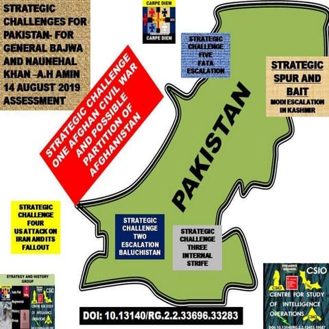 what are strategic challenges for Pakistan ? | PPT