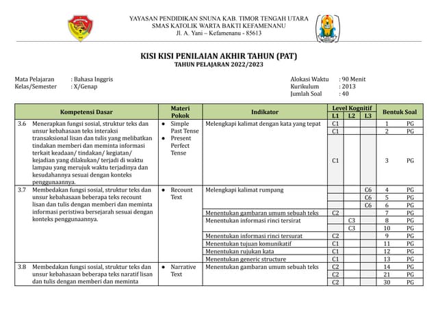 KISI-KISI SOAL DAN KARTU SOAL BAHASA INGGRIS.docx