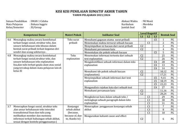 KISI-KISI SOAL DAN KARTU SOAL BAHASA INGGRIS.docx