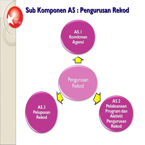 1 komponen a5 final | PPT