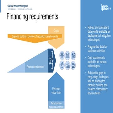Financing Requirements | PPT