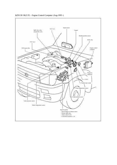 Obd1 pinout of honda, gm, ford | DOCX | Automotive Industry | Industries