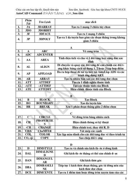 1 so lenh_tat_cad1 | PDF