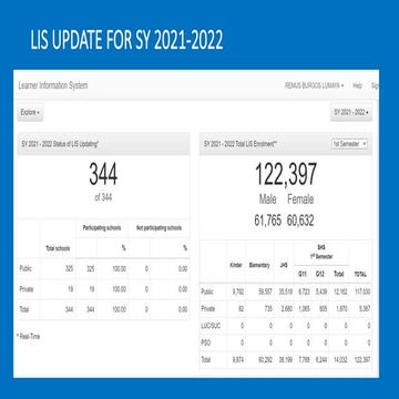 1 LIS UPDATES 2021-2022 Department of Education | PPTX