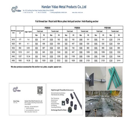 1 load force of threadbar yidaometal | PPT