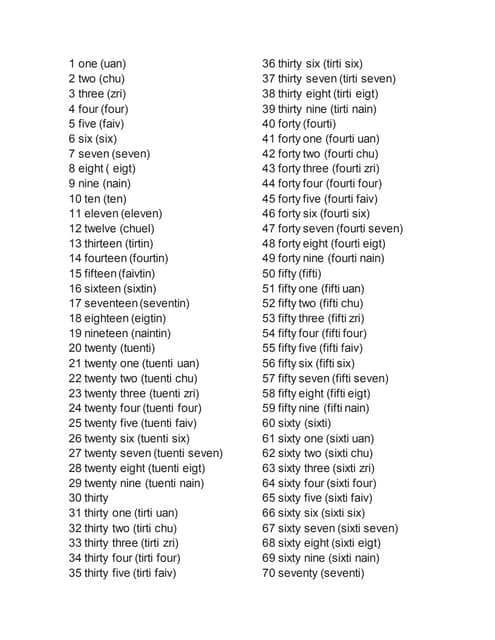 Numeros En Español E Ingles