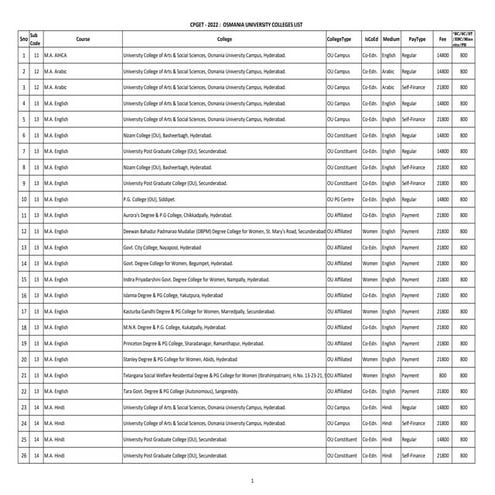 1 OSMANIA UNIVERSITY COLLEGES LIST.pdf