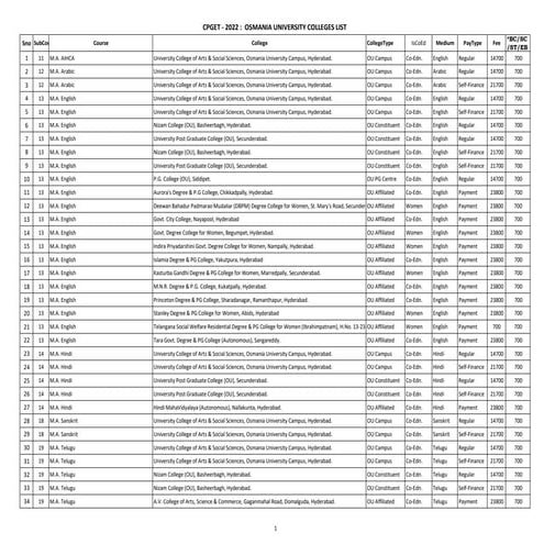 1 OSMANIA UNIVERSITY COLLEGES LIST (1).pdf